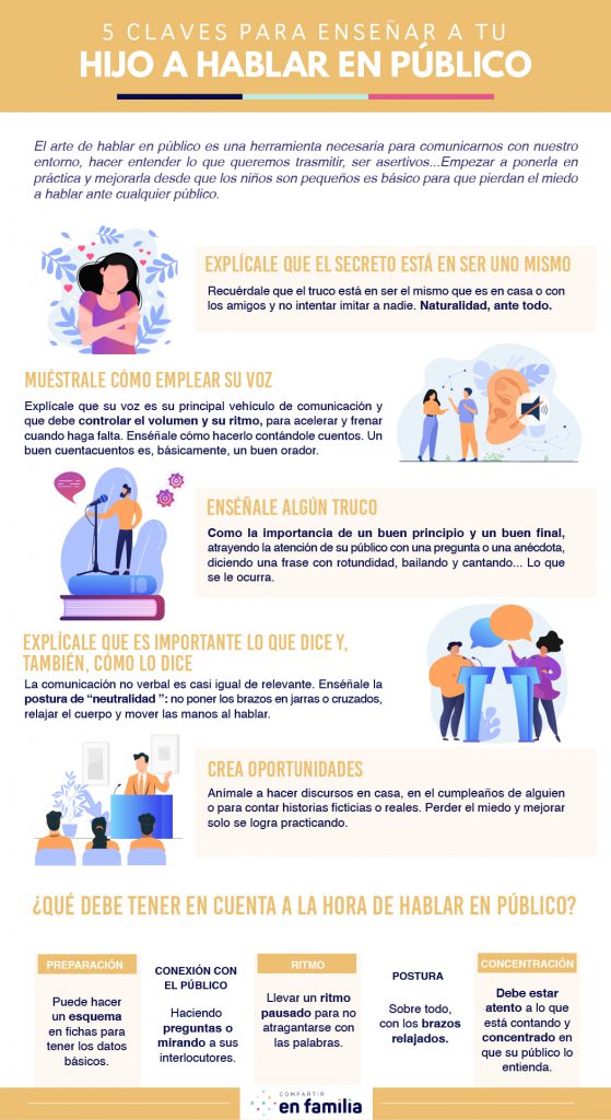 5 pautas básicas para hablar en público – Compartir en familia